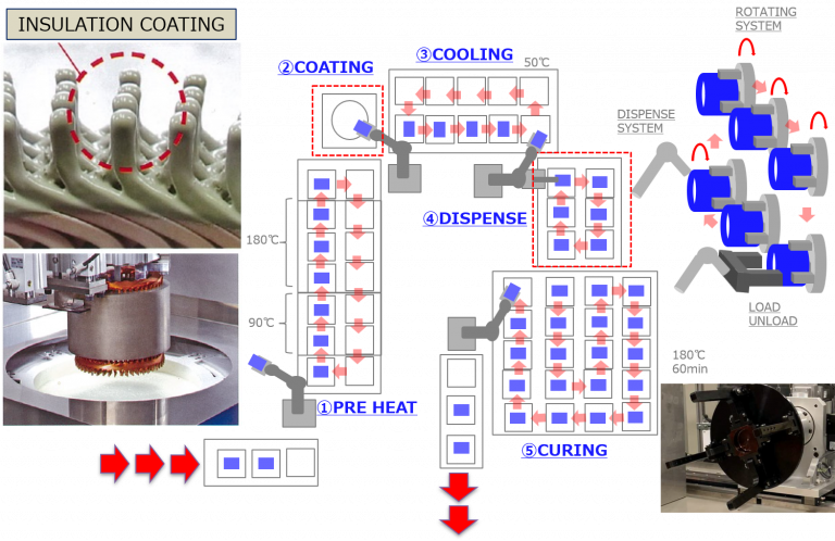 Hairpin Motors - DJA USA