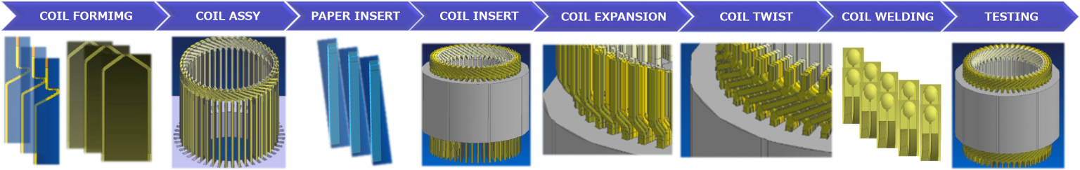 Hairpin Motors - DJA USA