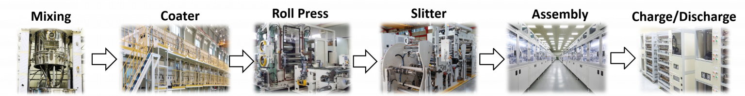 Turnkey Lithium Ion Battery (LIB) Manufacturing Complete Lines- DJA USA