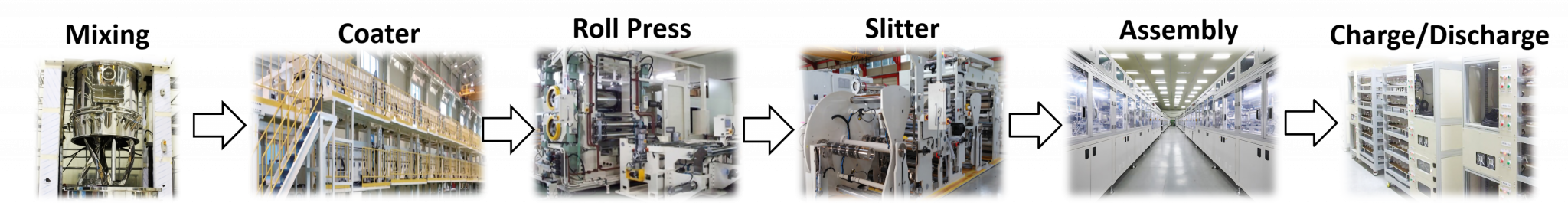 Turnkey Lithium Ion Battery (LIB) Manufacturing Complete Lines- DJA USA